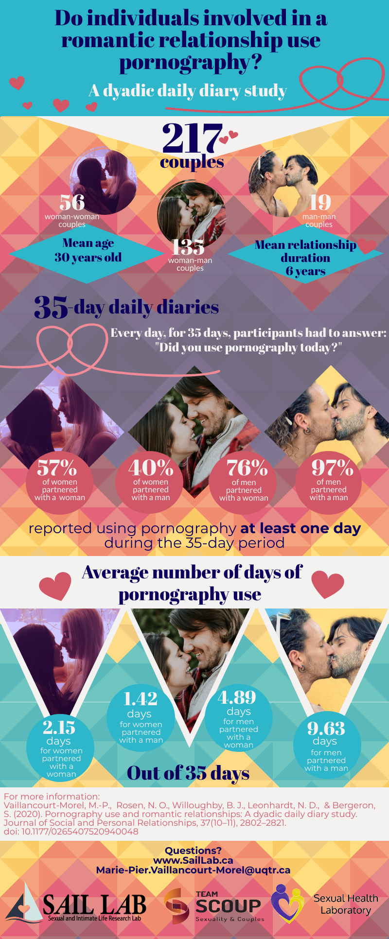 Infographics – SAIL LAB